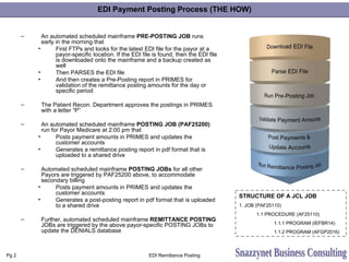 Edi Remittance Sample | PPT