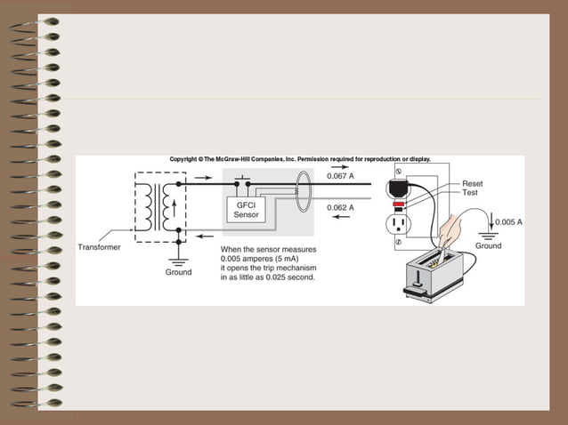 Applications of electricity | PPT | Science