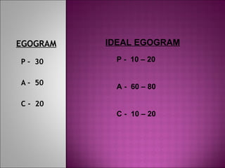 Effective Communication & Presentation Skills | PPT