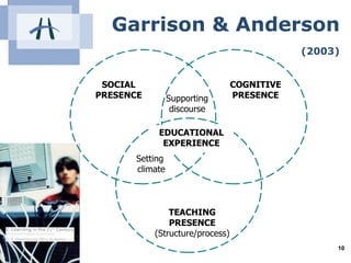 E Learning Case Study | PPS