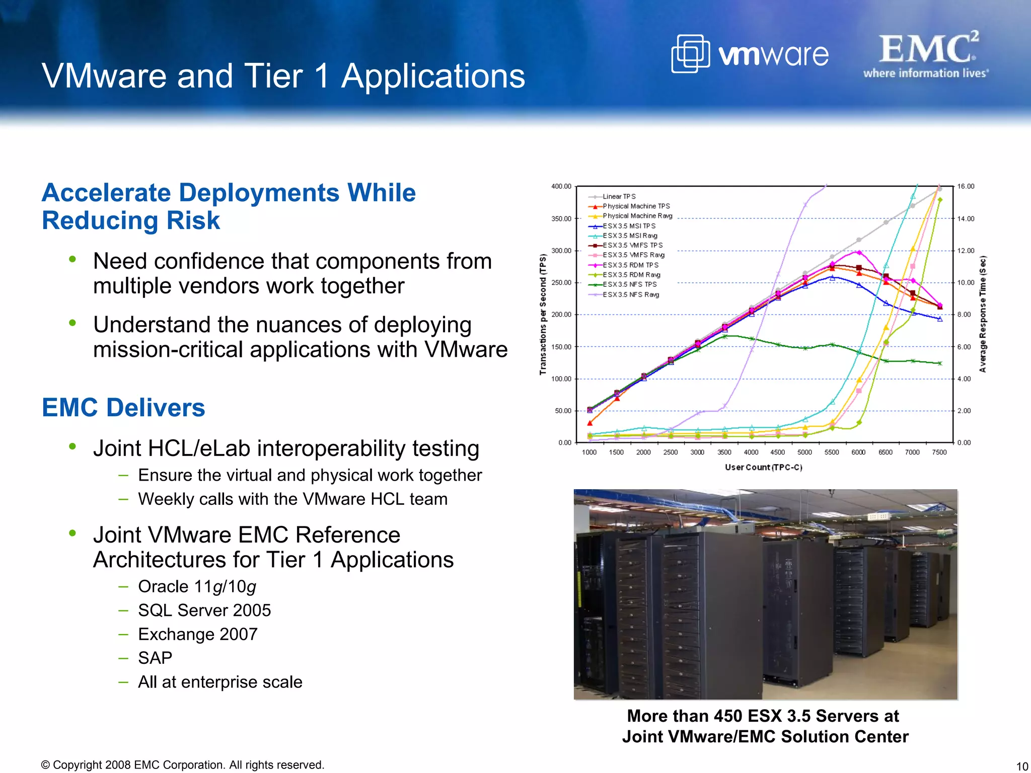 EMC for V Mware Overview | PPT