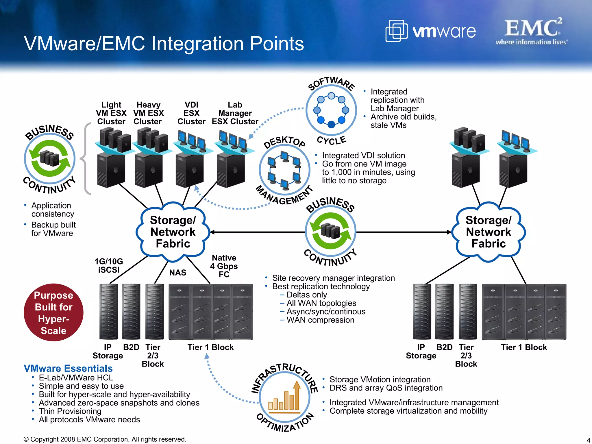 EMC for V Mware Overview | PPT