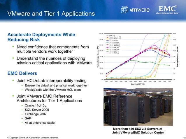 EMC for V Mware Overview | PPT | Computing | Technology & Computing