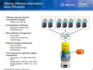 EMC for V Mware Overview | PPT | Computing | Technology & Computing