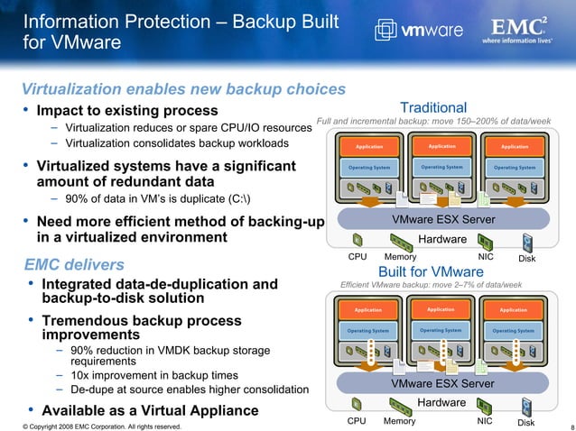 EMC for V Mware Overview | PPT | Computing | Technology & Computing