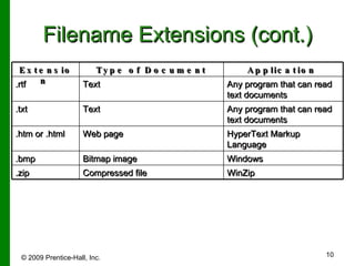 File management ppt | PPT