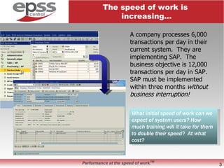Introduction to Performance at the Speed of Work | PPT