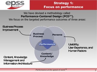 Introduction to Performance at the Speed of Work | PPT