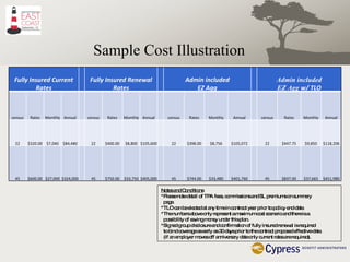 Unique Group Health Plan | PPT | Health Insurance | Insurance