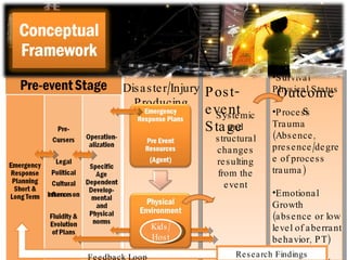 Earthquakes, Emergency Response, And The Psychological | PPT