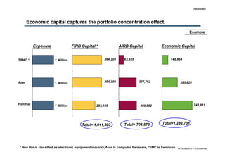Economic Capital | PPT