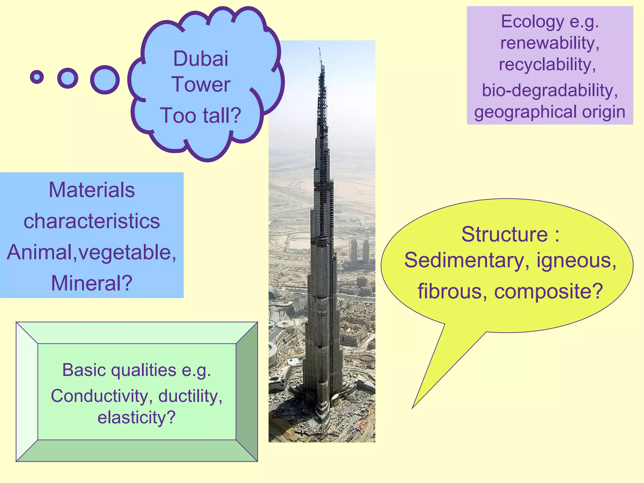 ASD Construction powerpoint | PPT