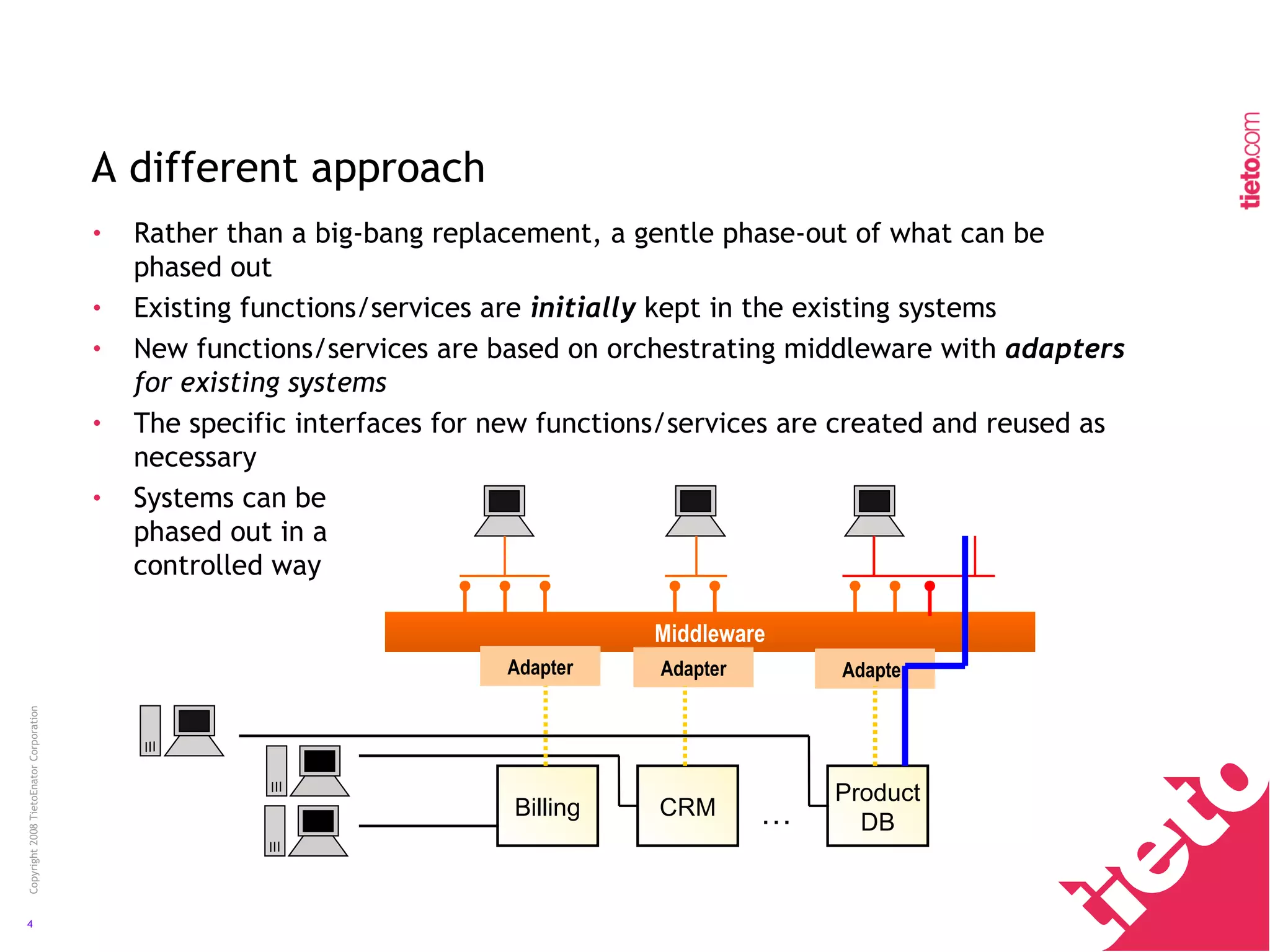 Effective It With Middleware Solutions (New Template) | PPT