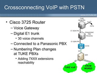 Efficient VoIP Solution for env. of Technical University of Kosice | PPT