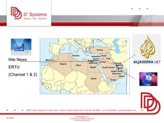 Egypt Media Presentation | PPT | Media Industry | Industries