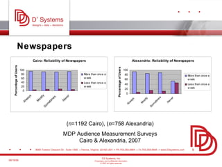 Egypt Media Presentation | PPT
