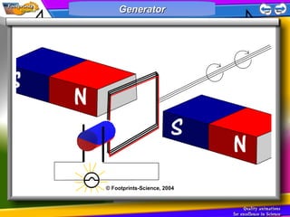 Electromagnetic Induction | PPT