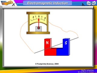 Electromagnetic Induction Animation