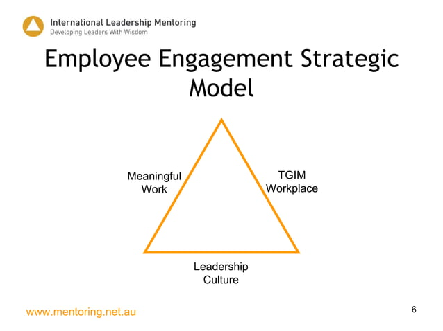 Engaging Non Engaged Employees | PPT | Human Resources | Business