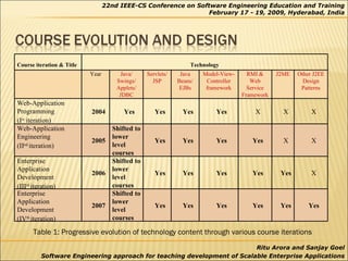 Enterprise Apps | PPT