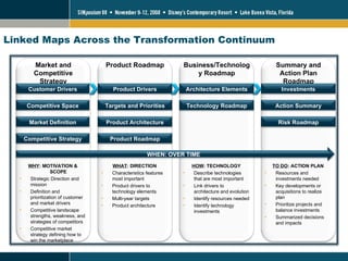 Enterprise Roadmapping | PPT | Business | Business and Finance