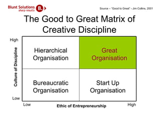 Entrepreneurship In Corporations | PPT