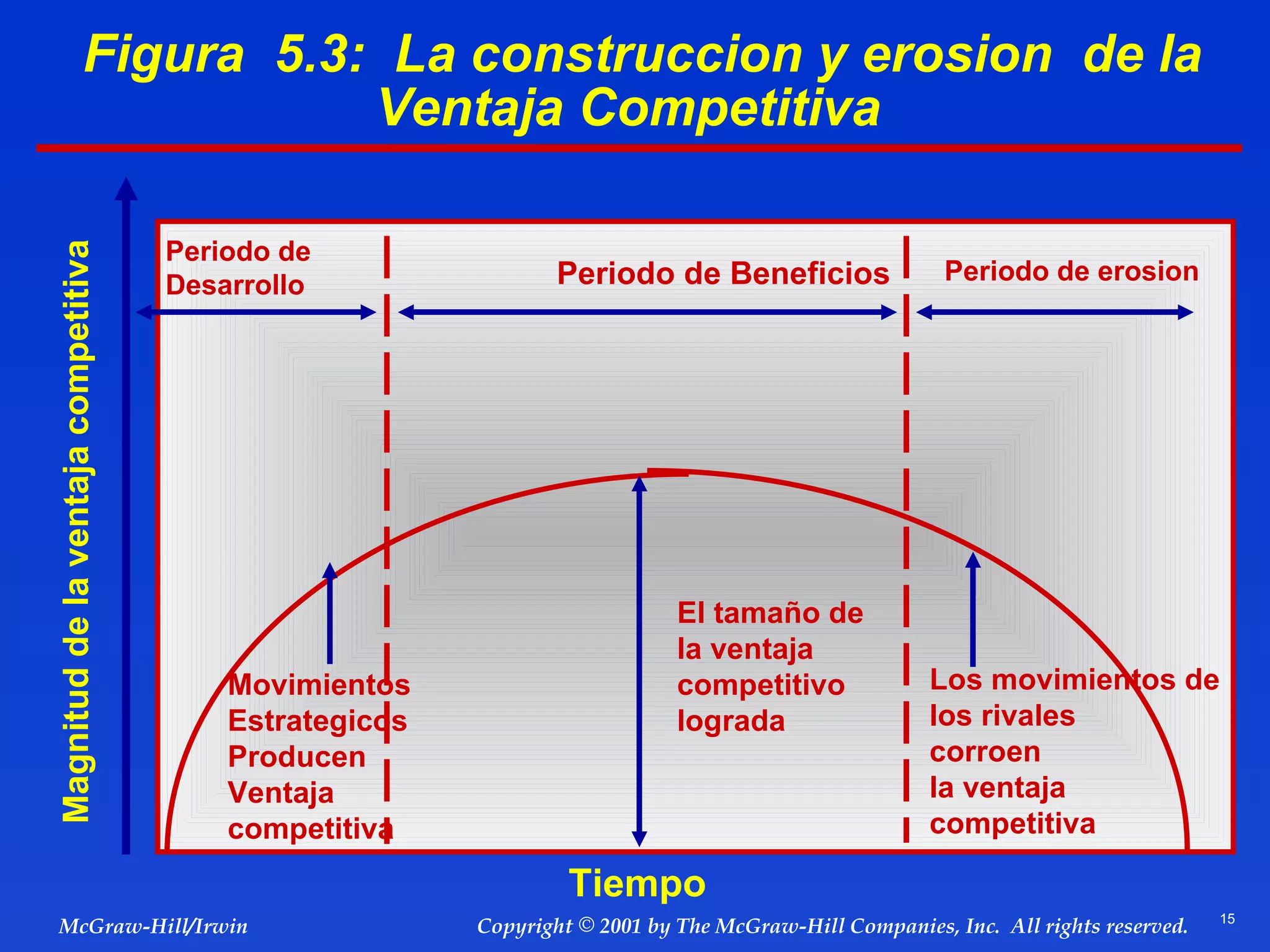 Estrategia y Ventaja Competitiva | PPT