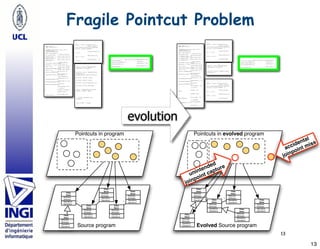 Evolutionary Problems In Aspect Oriented Software Development | PDF