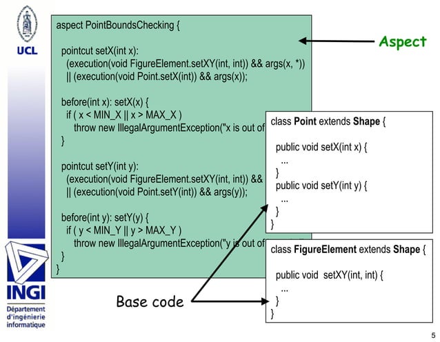 Evolutionary Problems In Aspect Oriented Software Development | PDF