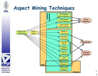 Evolutionary Problems In Aspect Oriented Software Development | PDF
