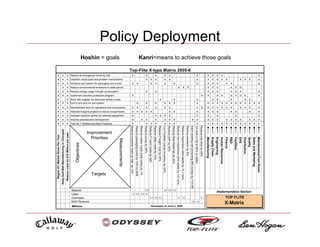 Policy Deployment Example | PDF