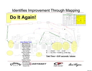 Policy Deployment Example | PDF