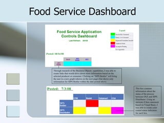Examples Of My Work | PPT