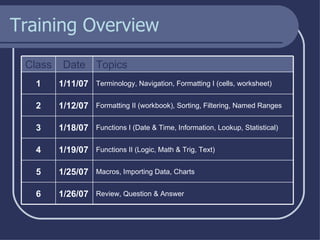Excel Training | PPT