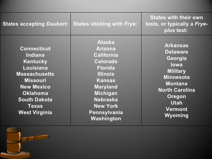 Expert Testimony - Gangs