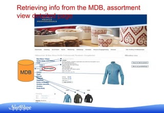 Explanation Mdb Output Channels | PPT | Free Download