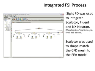 F1 Case Study On Rear Wing | PPT