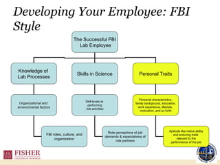 Mentoring Slides | PPT