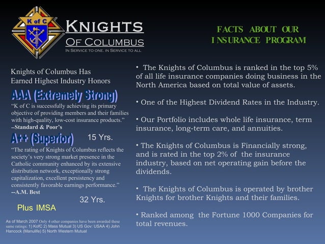 Knights of Columbus | PPT | Life Insurance | Insurance