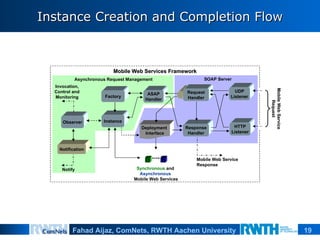 Asynchronous Mobile Web Services: | PPT