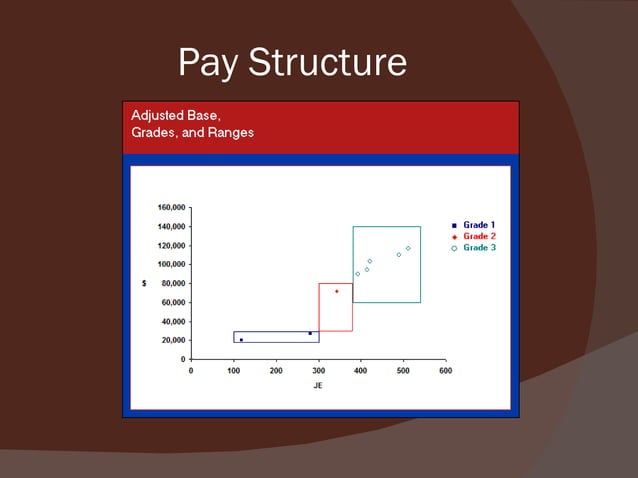 FastCat Compensation System | PPT | Human Resources | Business