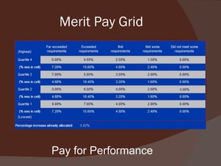 FastCat Compensation System | PPT