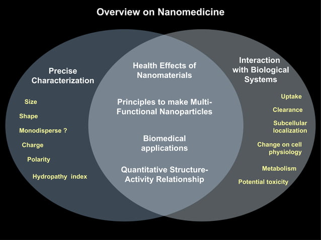 Fate of Nanoparticles | PPT | Biological Sciences | Science