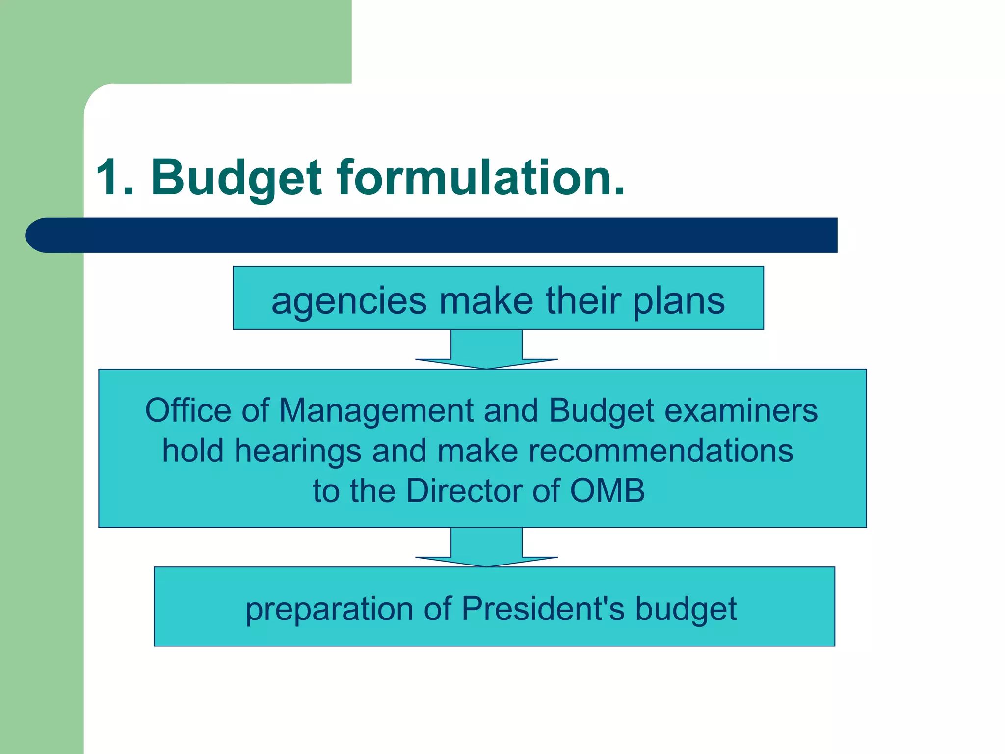 Federal Budget Making | PPT