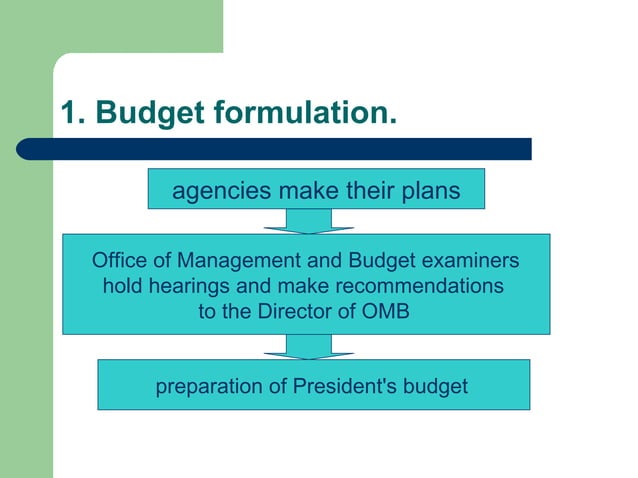 Federal Budget Making | PPT | Business Accounting & Finance | Business