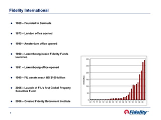 Fidelity International, The Worlds Investment Specialist | PPT