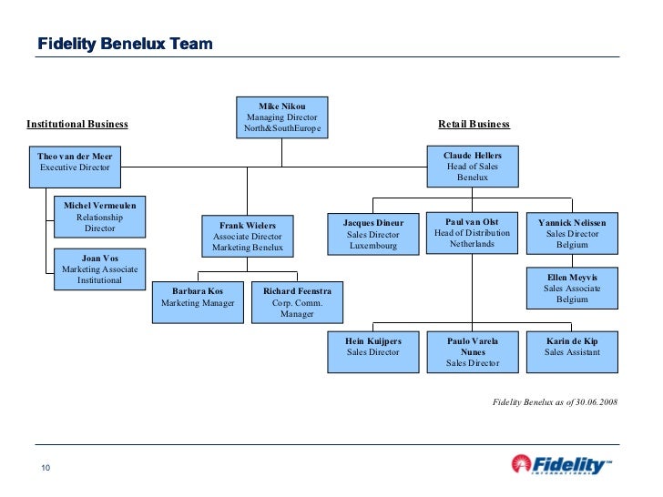 Fidelity International, The Worlds Investment Specialist