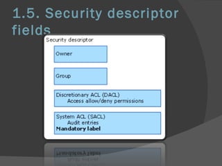 Fighting Spyware With Mandatory Access Control In Microsoft Windows ...