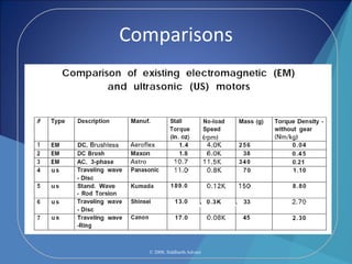 FEM Optimization Project | PPT