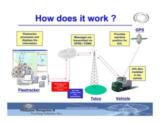 Fleetracker Presentation | PPT